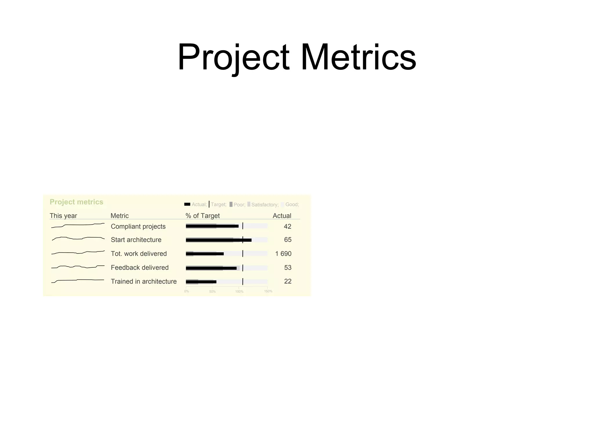 Dashboard For Enterprise Architects | PPT