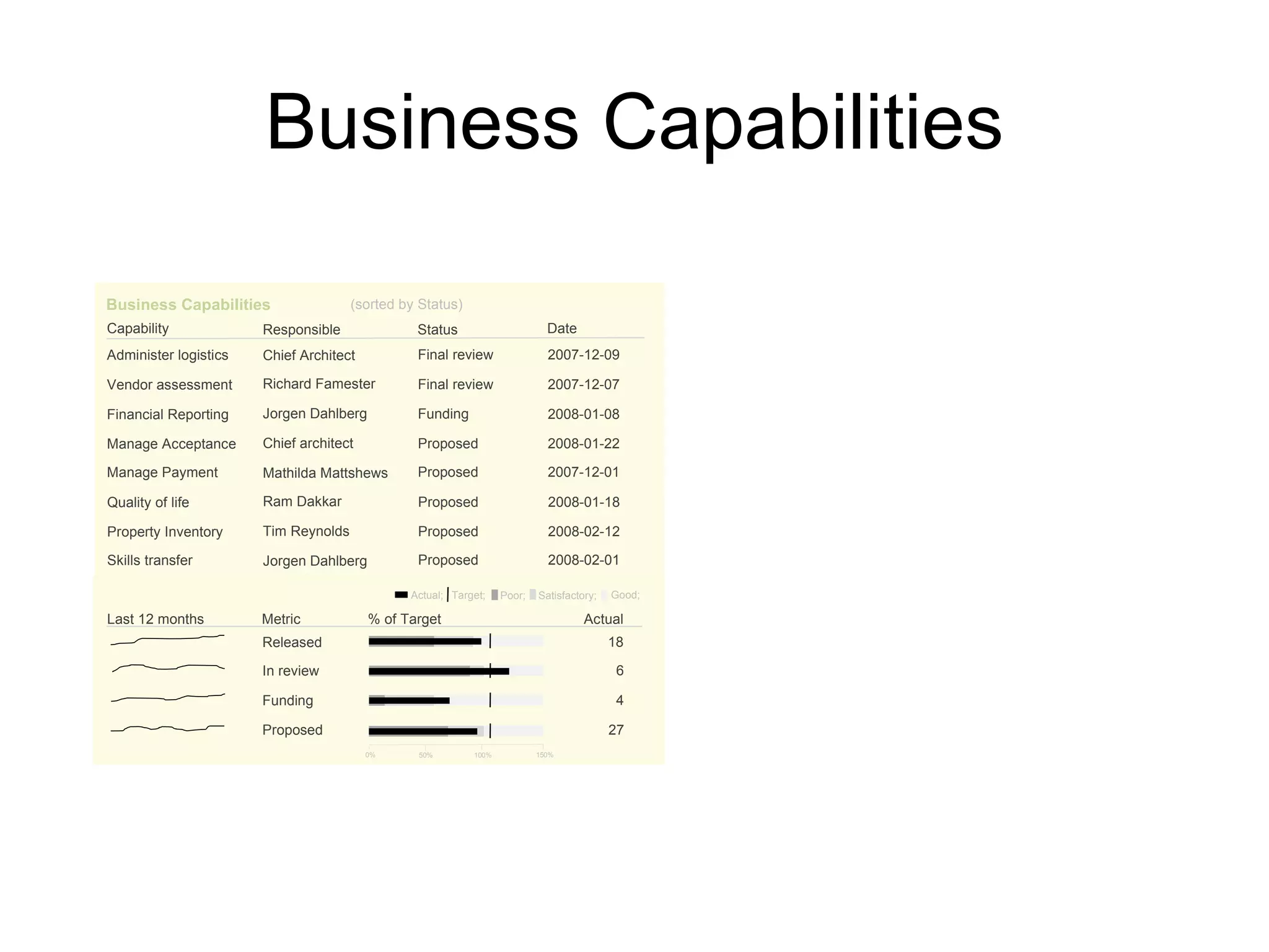 Dashboard For Enterprise Architects | PPT