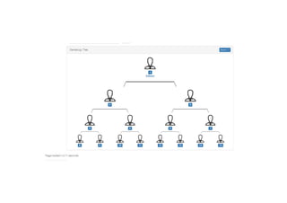 MLM Software 4.0 | PDF