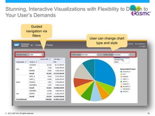 Dashboard and apps - part 1 | PDF