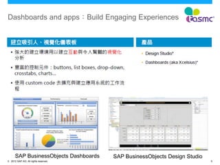 Dashboard and apps - part 1 | PDF