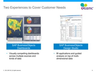 Dashboard and apps - part 1 | PDF