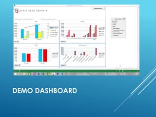 Dashboard Basics | PPT