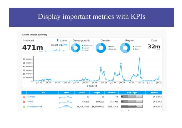 BI Dashboard Best Practices Webinar 2016 (Slides) | PPT