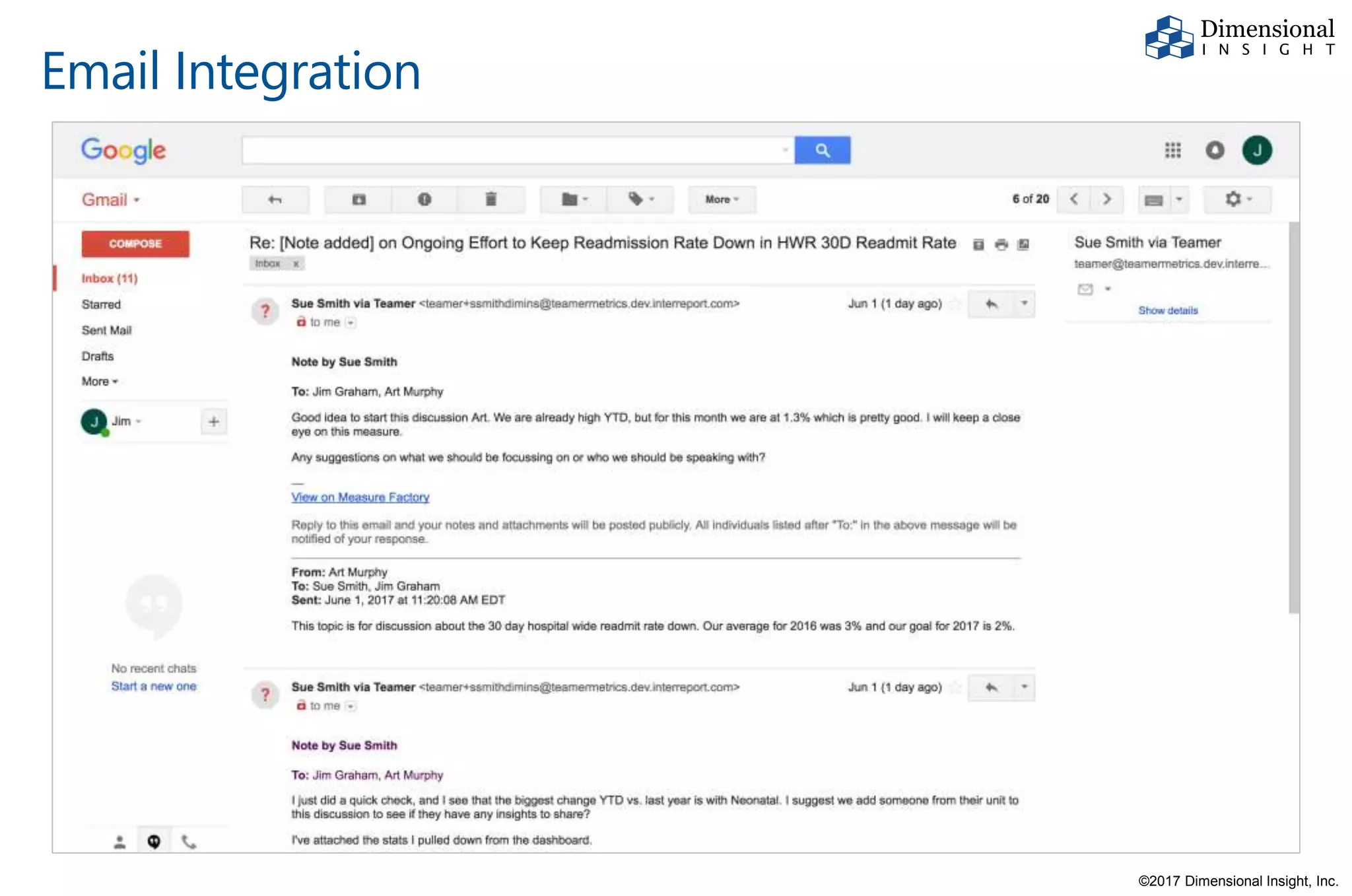 Dashboard Collaboration by Dimensional Insight | PPT