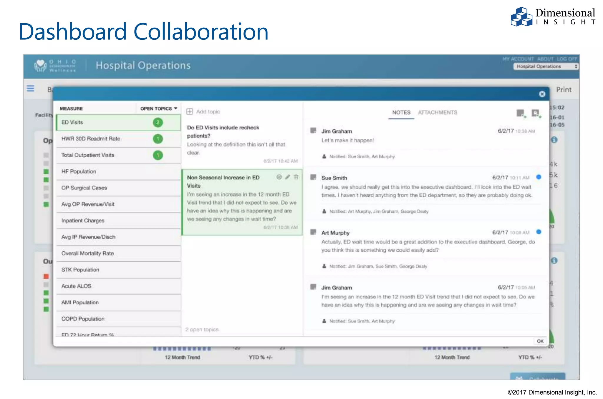Dashboard Collaboration by Dimensional Insight | PPT