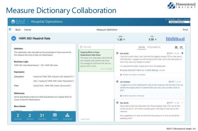 Dashboard Collaboration by Dimensional Insight