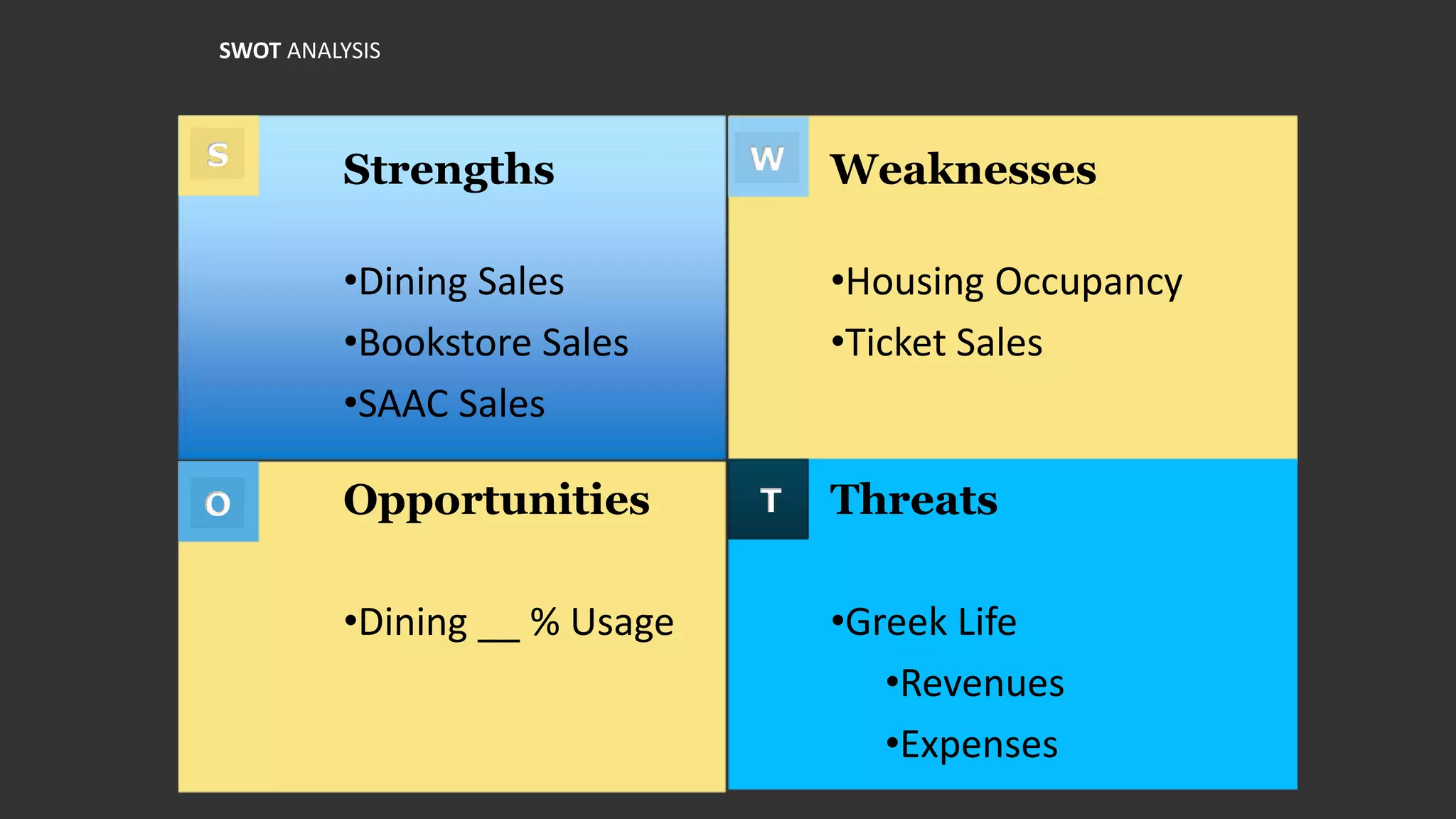 University Dashboard SWOT analysis | PPT