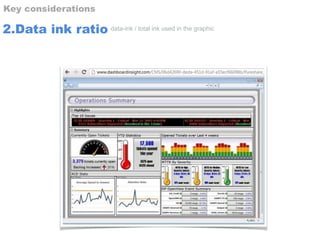 Dashboard design By Anu Vijayan | PDF