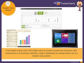 Dashboard design trends | PPTX