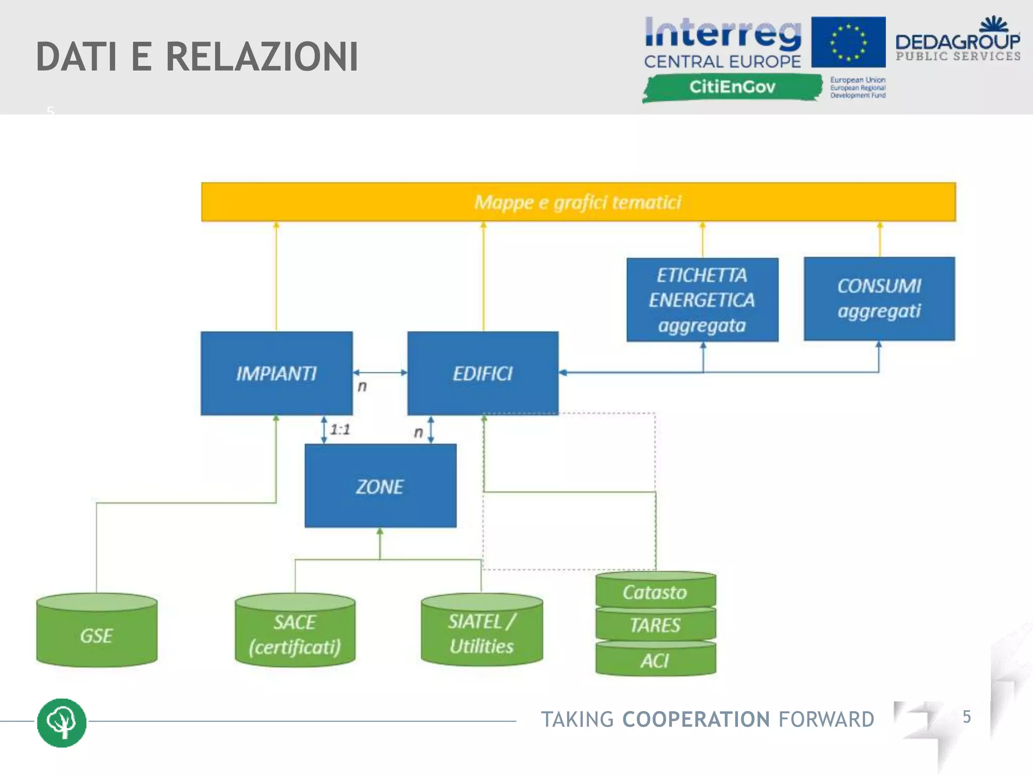 Geonext energy dashboard | PPTX