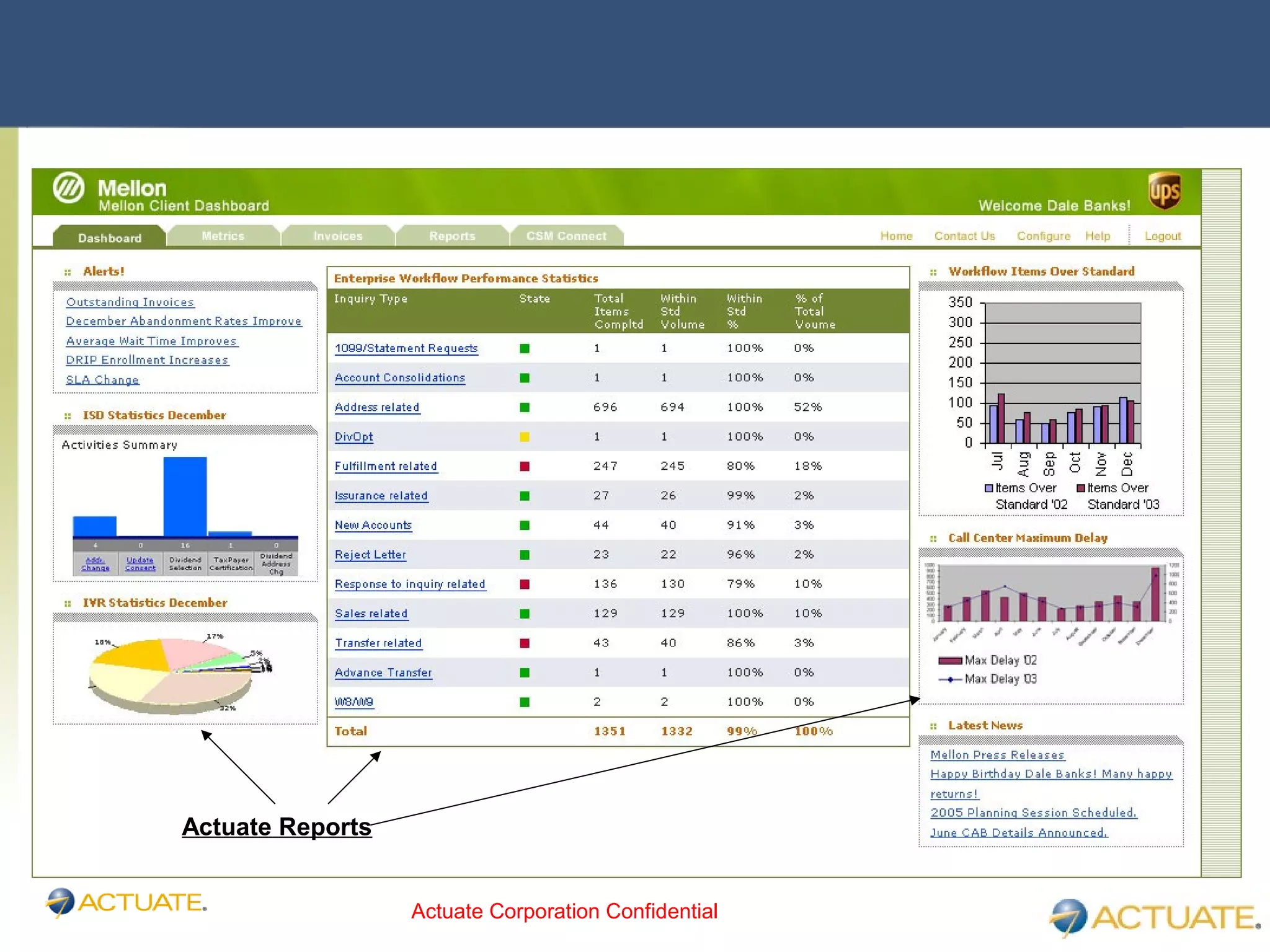 Packaged Dashboard Reporting Solution | PPT