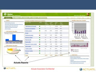 Packaged Dashboard Reporting Solution | PPT