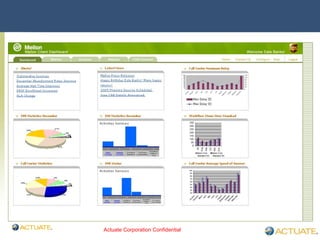 Packaged Dashboard Reporting Solution | PPT
