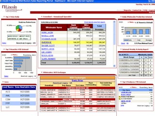 Packaged Dashboard Reporting Solution | PPT