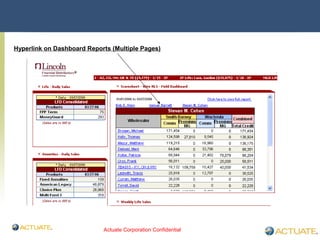 Packaged Dashboard Reporting Solution | PPT