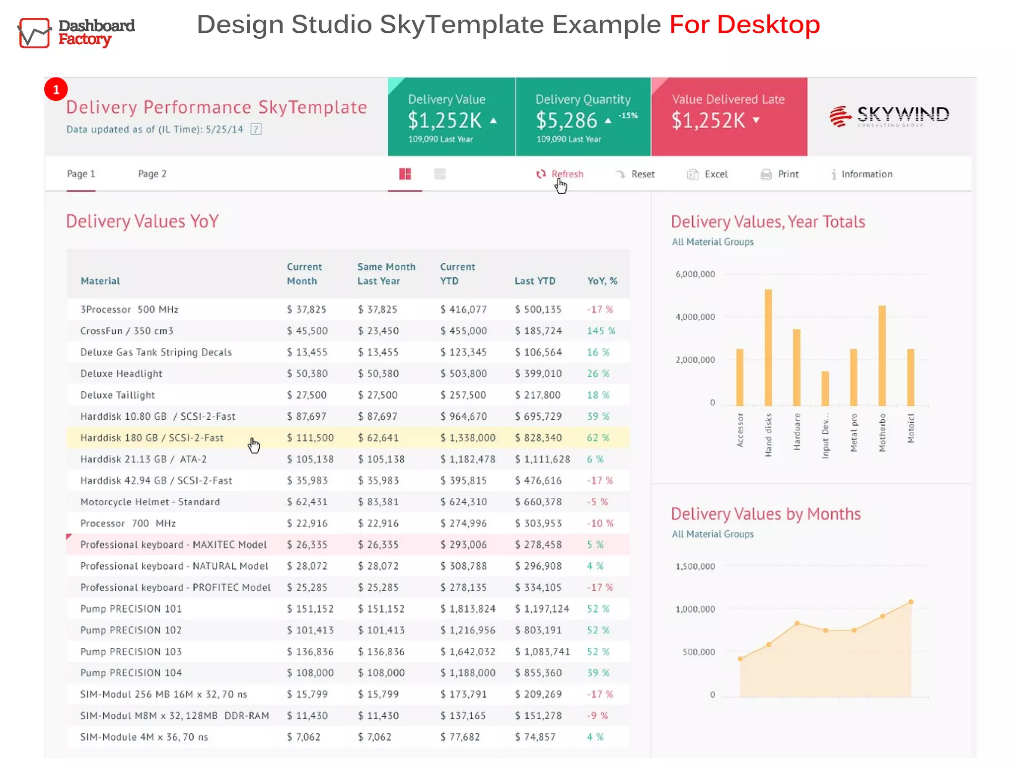 Dashboard Factory - most efficient way to develop with SAP Design Studio | PDF