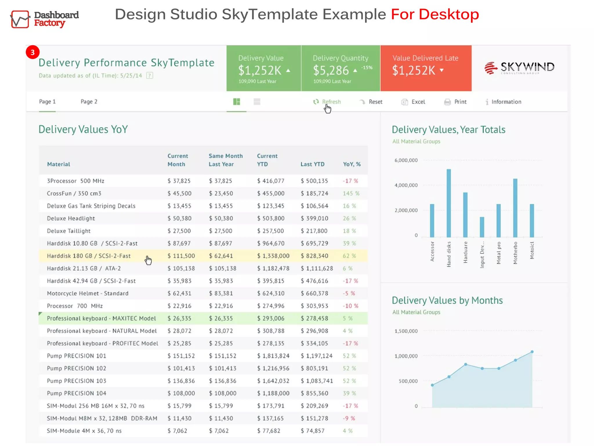 Dashboard Factory - most efficient way to develop with SAP Design ...