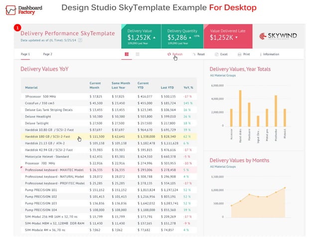 Dashboard Factory - most efficient way to develop with SAP Design Studio | PDF
