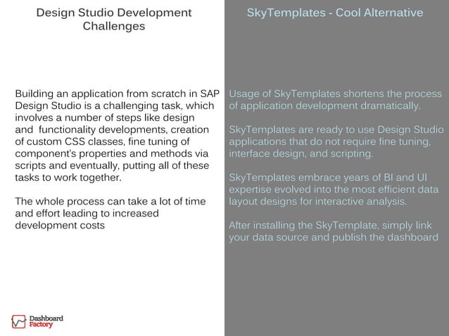 Dashboard Factory - most efficient way to develop with SAP Design ...