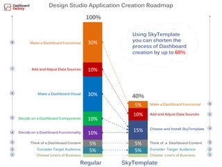 Dashboard Factory - most efficient way to develop with SAP Design ...