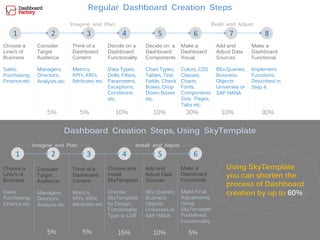 Dashboard Factory - most efficient way to develop with SAP Design ...