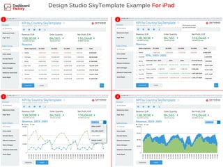 Dashboard Factory - most efficient way to develop with SAP Design ...