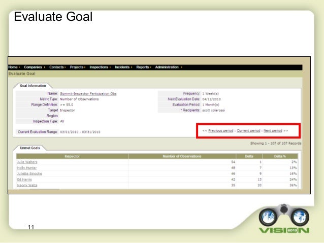 SafetyNet: Dashboard, Goals & Alerts (2013)