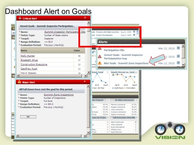 SafetyNet: Dashboard, Goals & Alerts (2013)