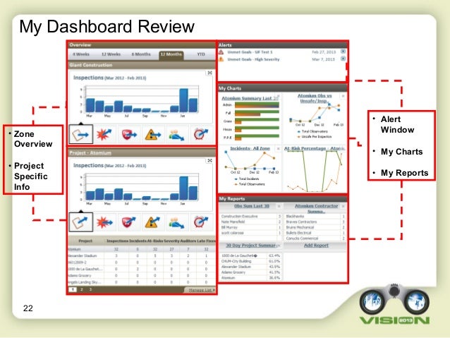 SafetyNet: Dashboard, Goals & Alerts (2013)