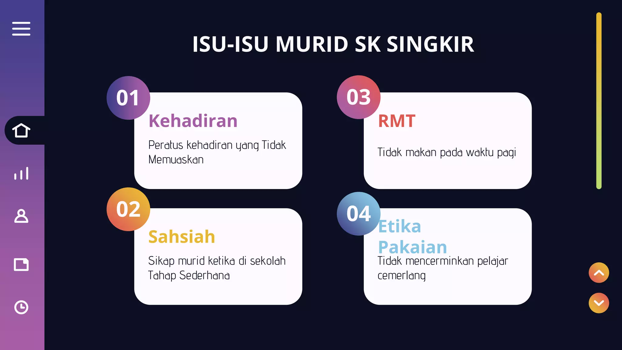 DASHBOARD HEM 2022.pptx