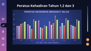 DASHBOARD HEM 2022.pptx