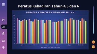 DASHBOARD HEM 2022.pptx