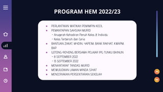 DASHBOARD HEM 2022.pptx