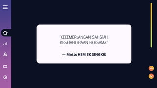 DASHBOARD HEM 2022.pptx