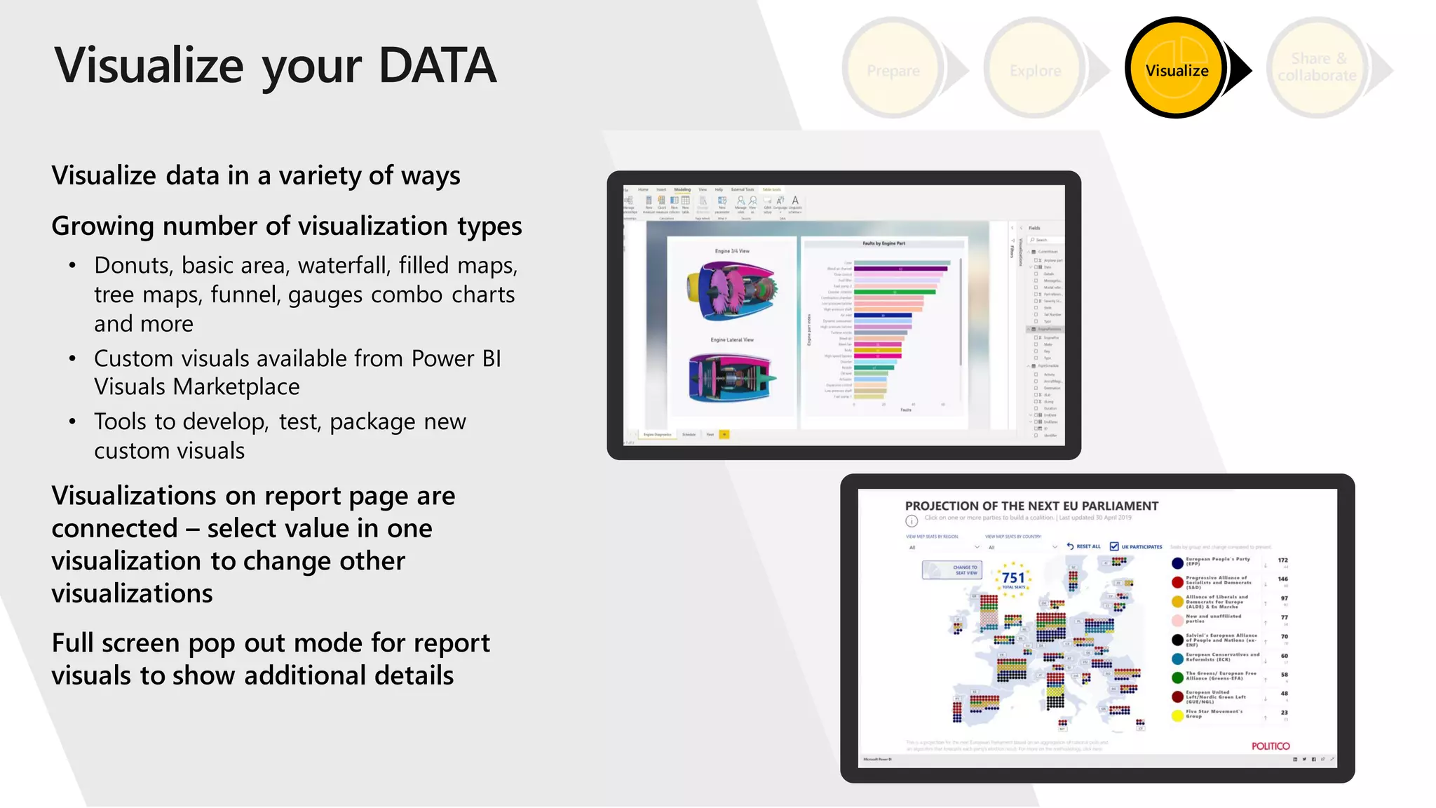 Dashboard in a Day | PDF