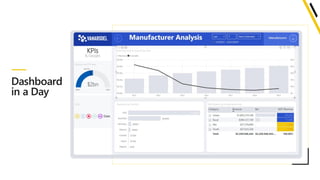 Dashboard in a Day | PDF