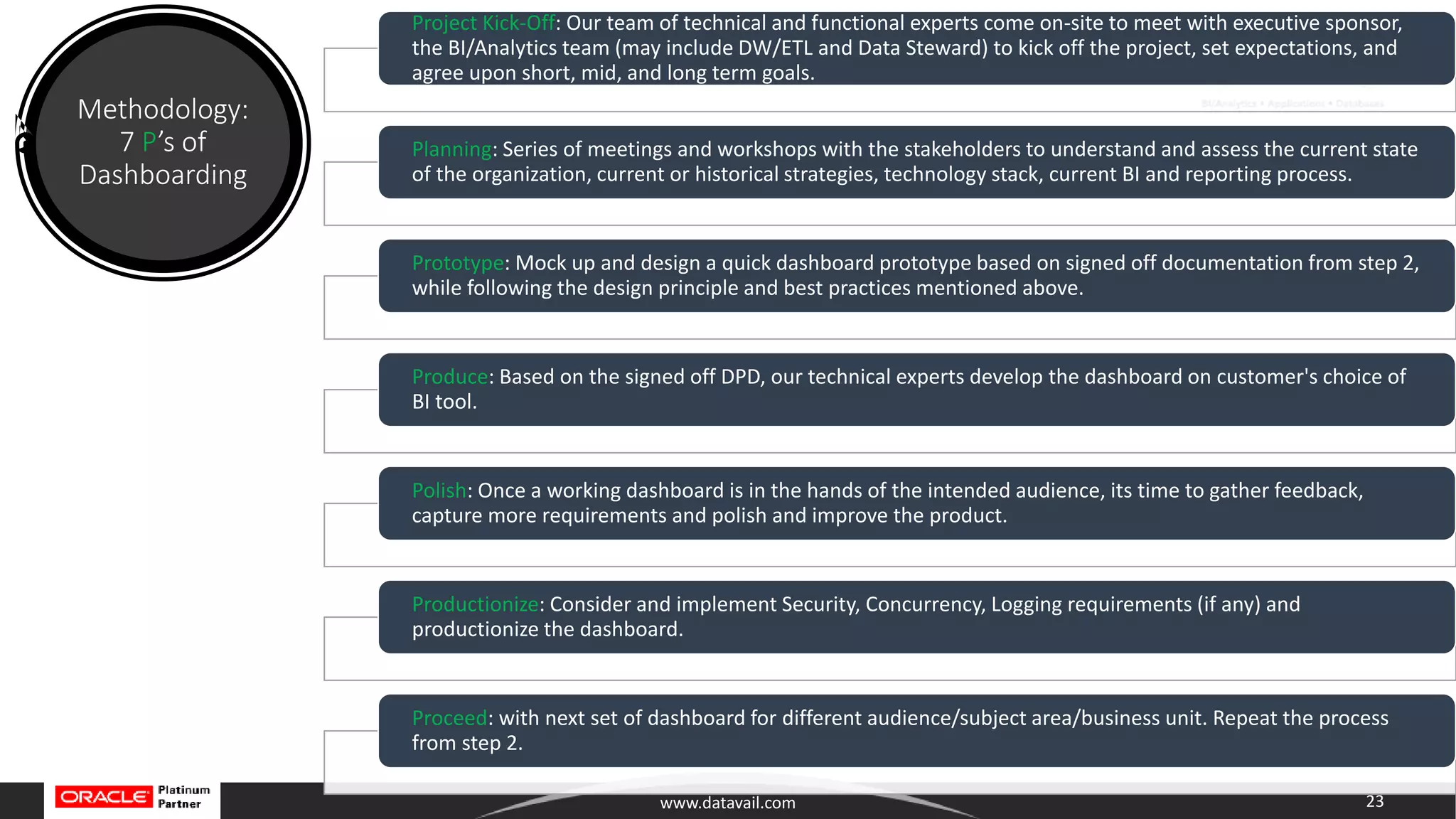 Dashboarding as a Service | PPTX | Databases | Computer Software and ...