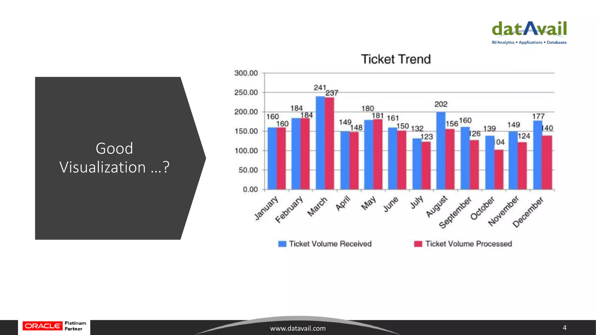Dashboarding as a Service | PPTX