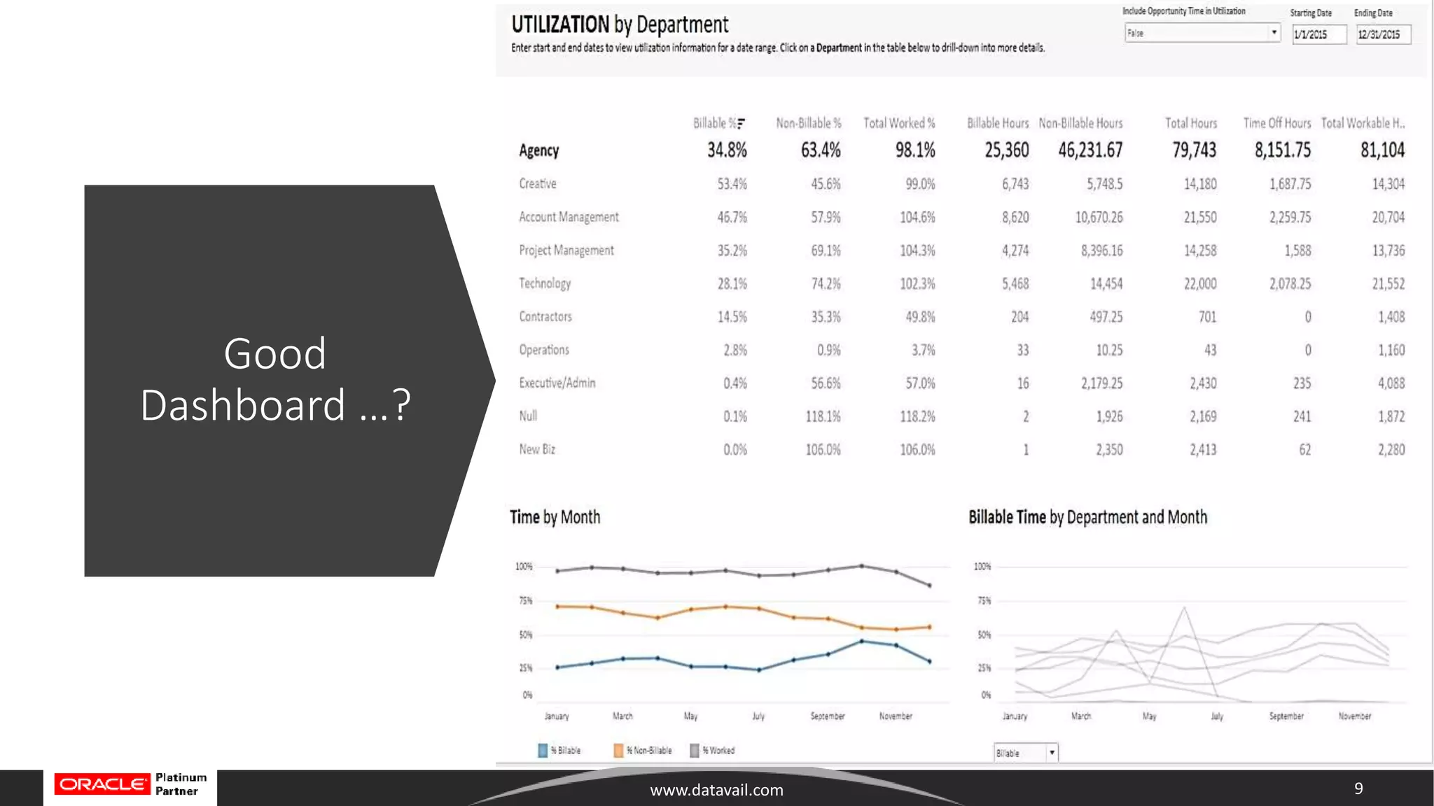 Dashboarding as a Service | PPTX
