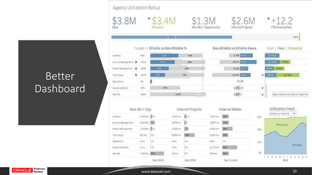 Dashboarding as a Service | PPT
