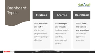 Dashboarding as a Service | PPTX