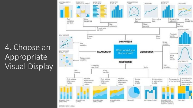 Dashboarding as a Service | PPT
