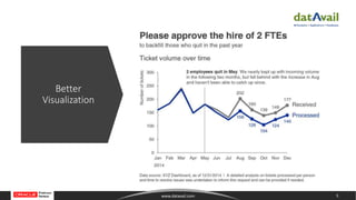 Dashboarding as a Service | PPTX