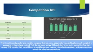 Digital Dashboard KPI Project | PPT