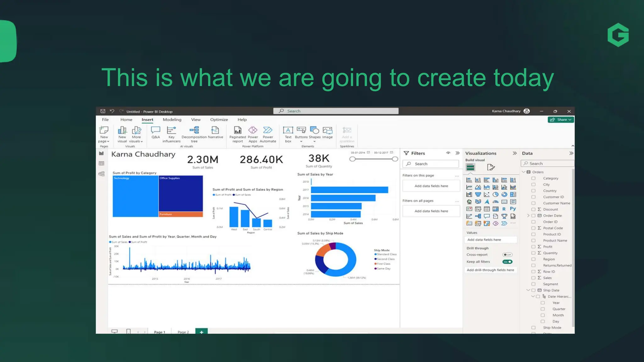 Dashboard making ppt by Power Bi and it's Interface | PPT