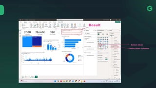 Dashboard making ppt by Power Bi and it's Interface | PPT