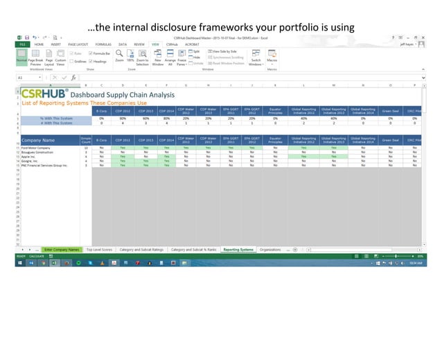 sample output from CSRHub's macro enabled spreadsheet | PDF