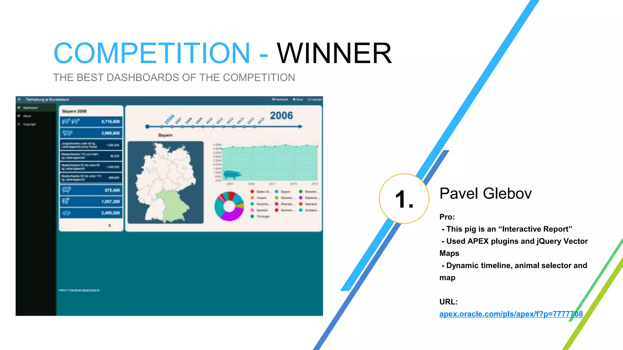 APEX Dashboard Competition - Winners | PPTX
