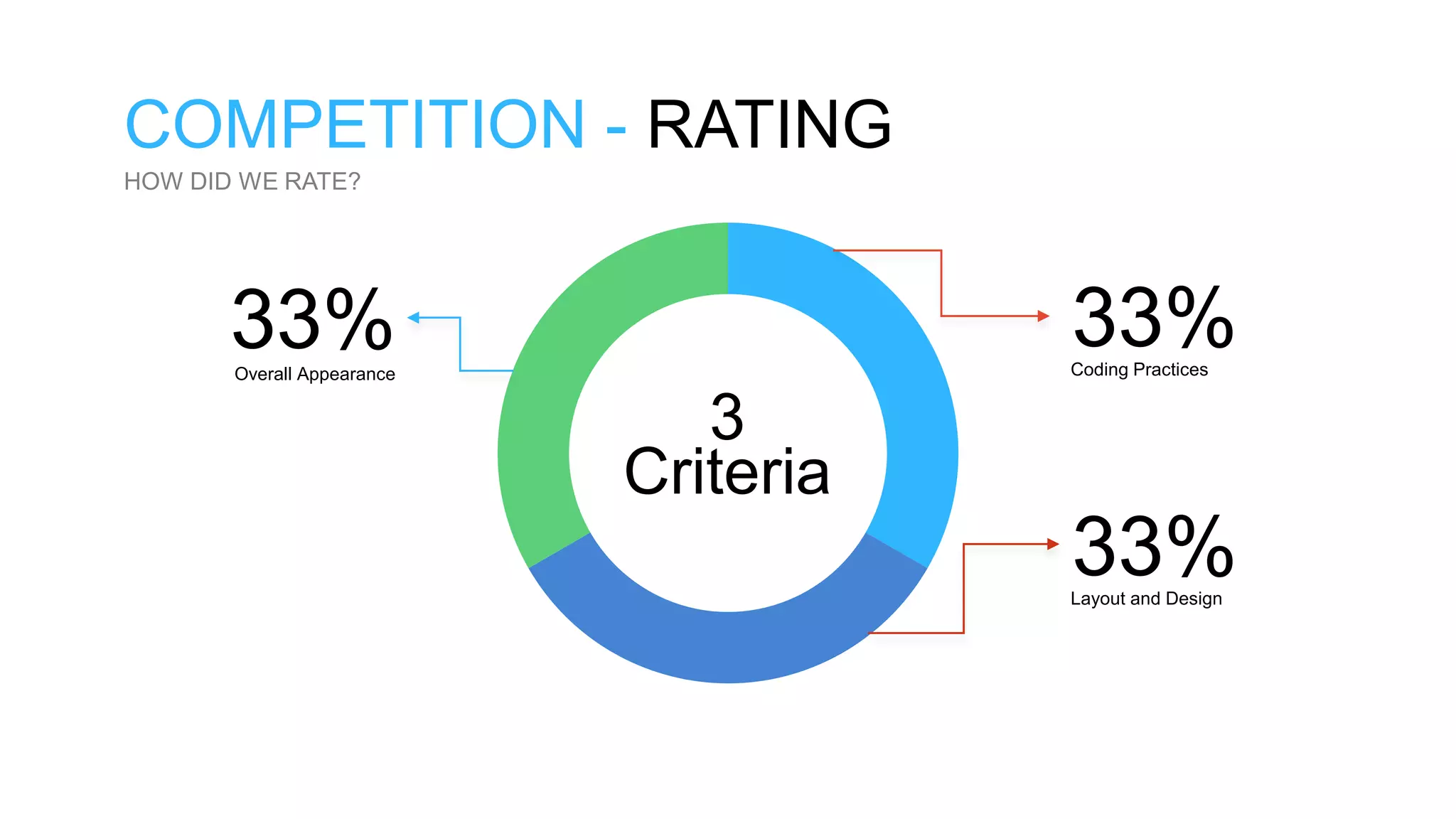 APEX Dashboard Competition - Winners | PPTX